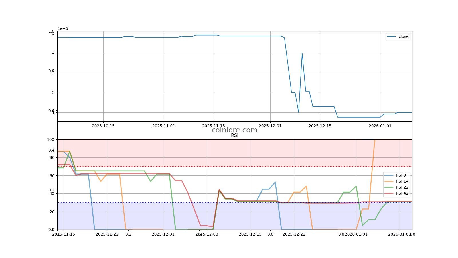 StrongHands RSI indicator