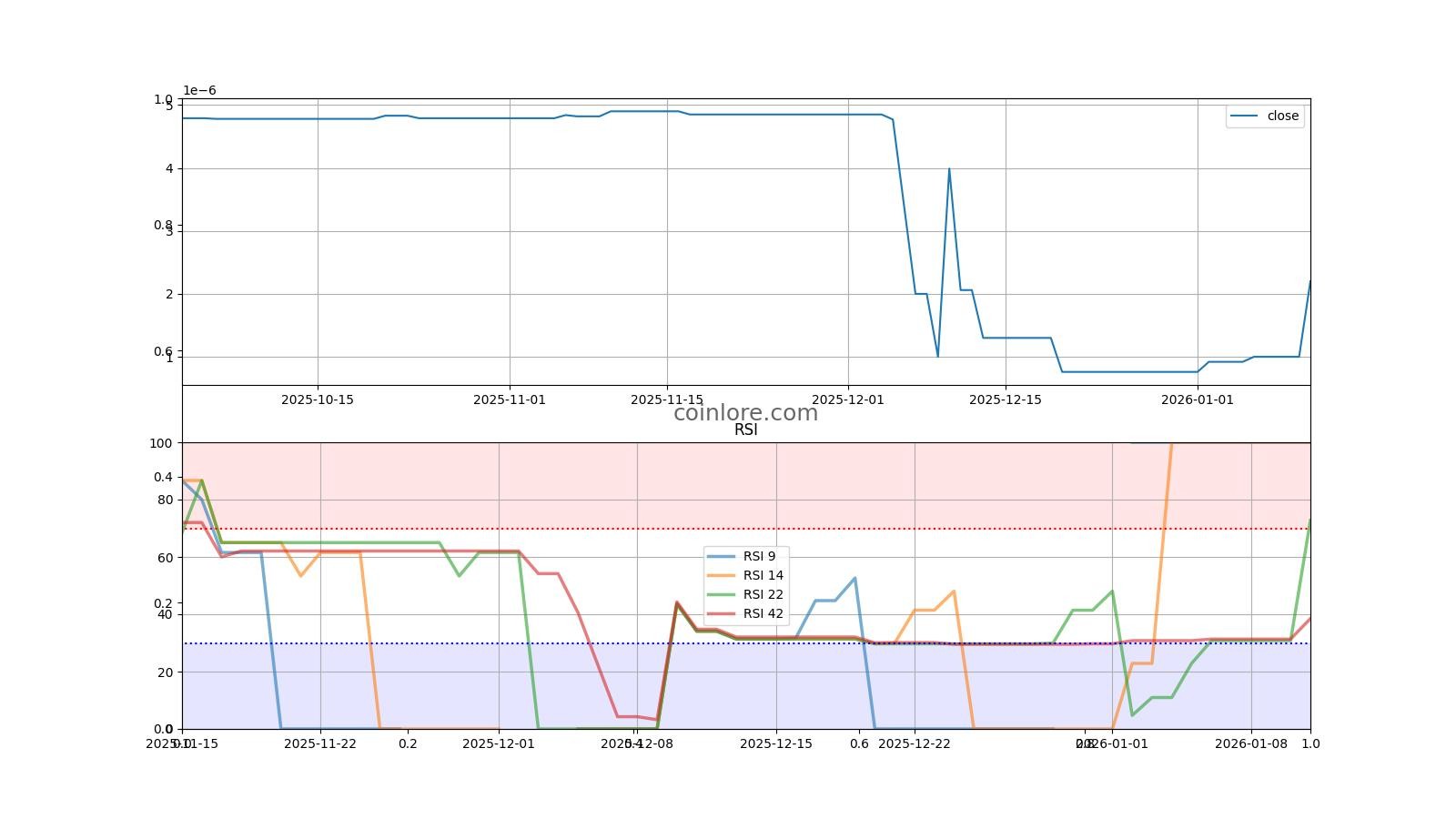 StrongHands RSI indicator