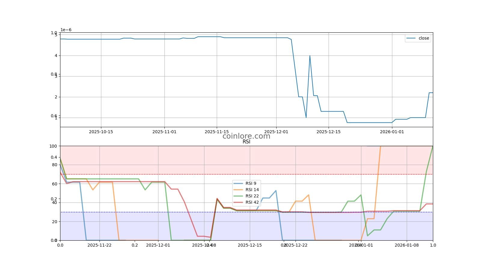 StrongHands RSI indicator