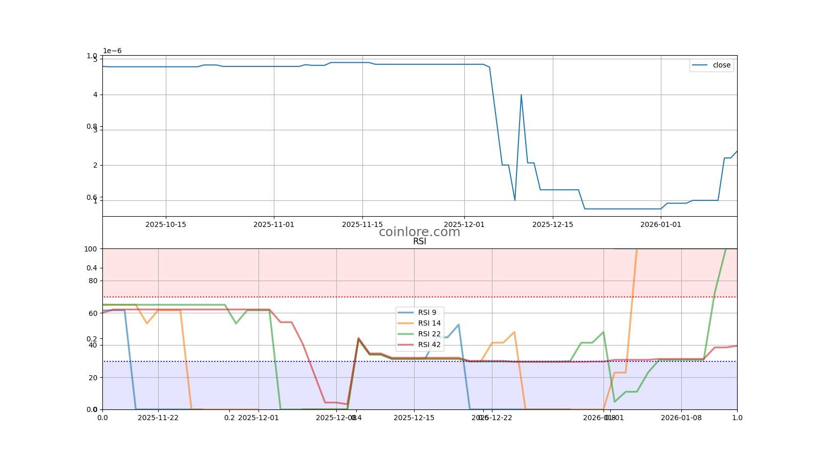 StrongHands RSI indicator
