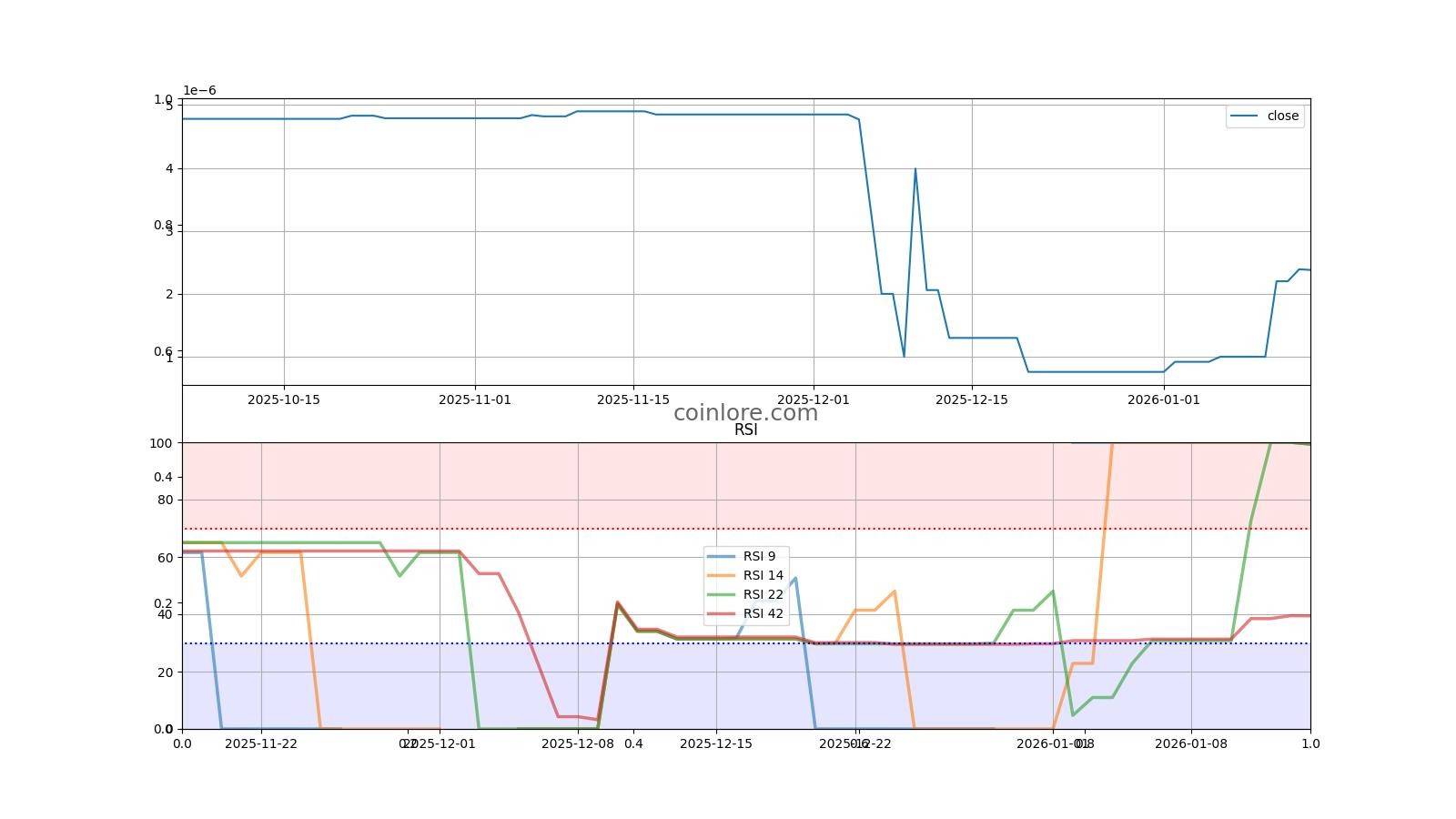 StrongHands RSI indicator