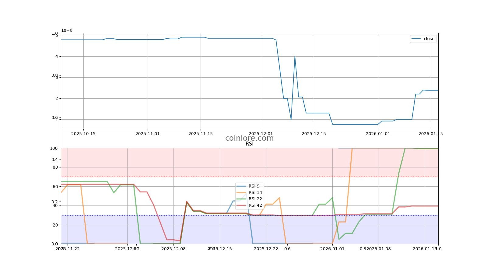 StrongHands RSI indicator