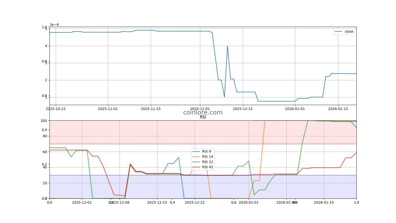 StrongHands RSI indicator
