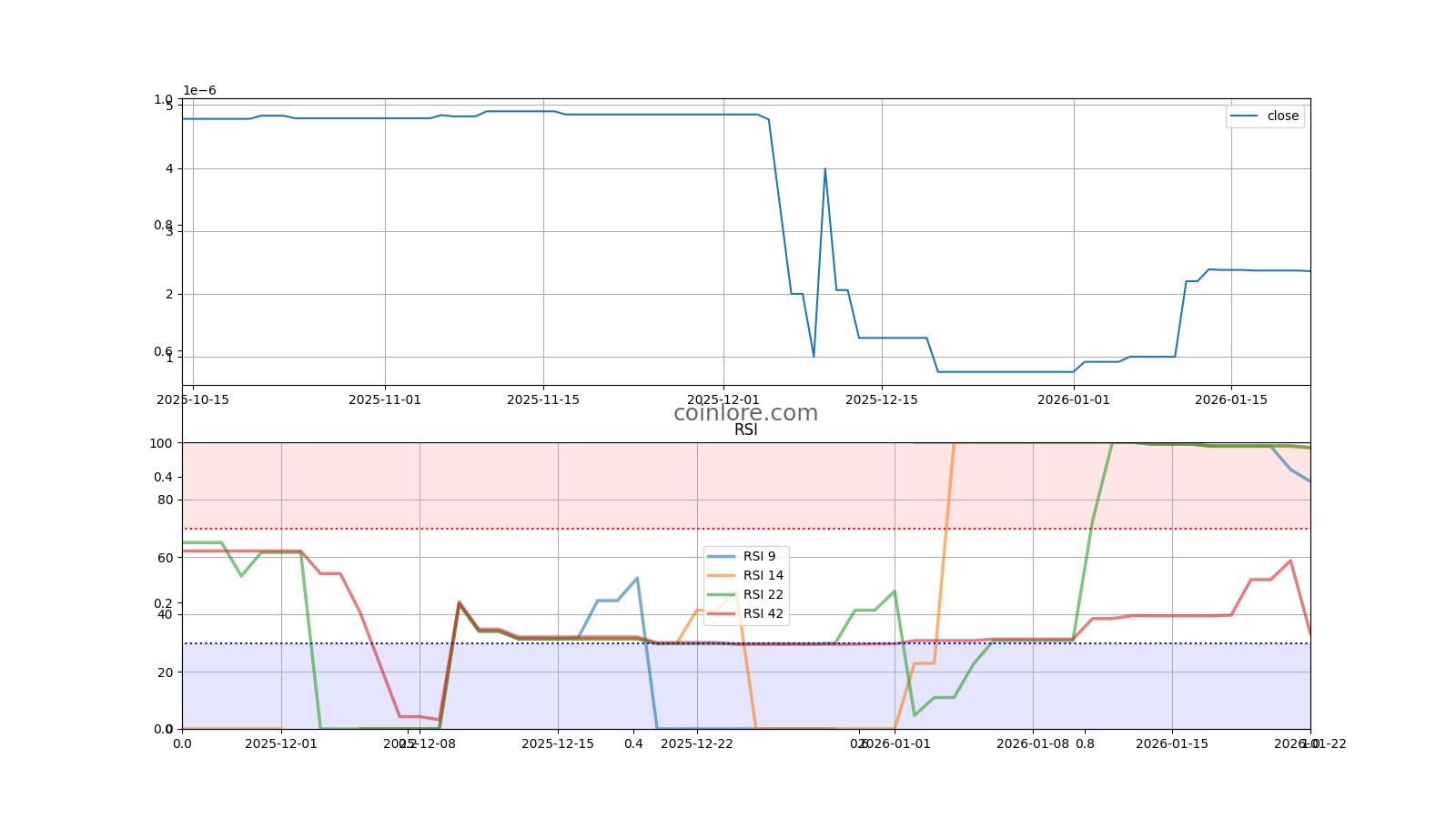 StrongHands RSI indicator
