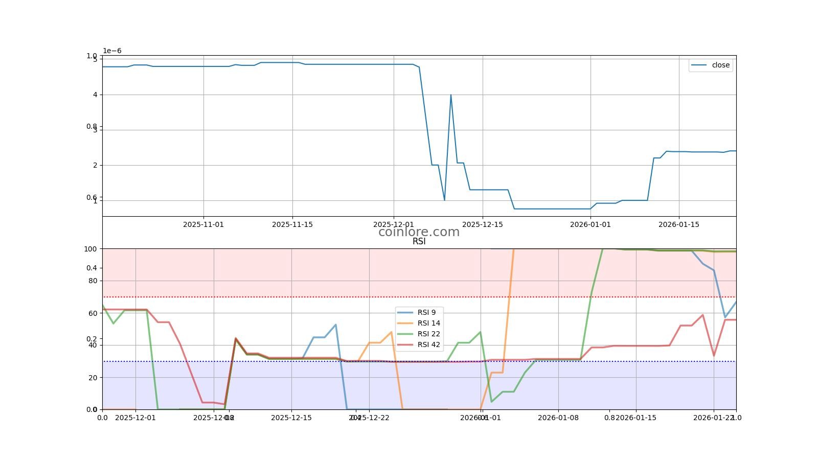 StrongHands RSI indicator