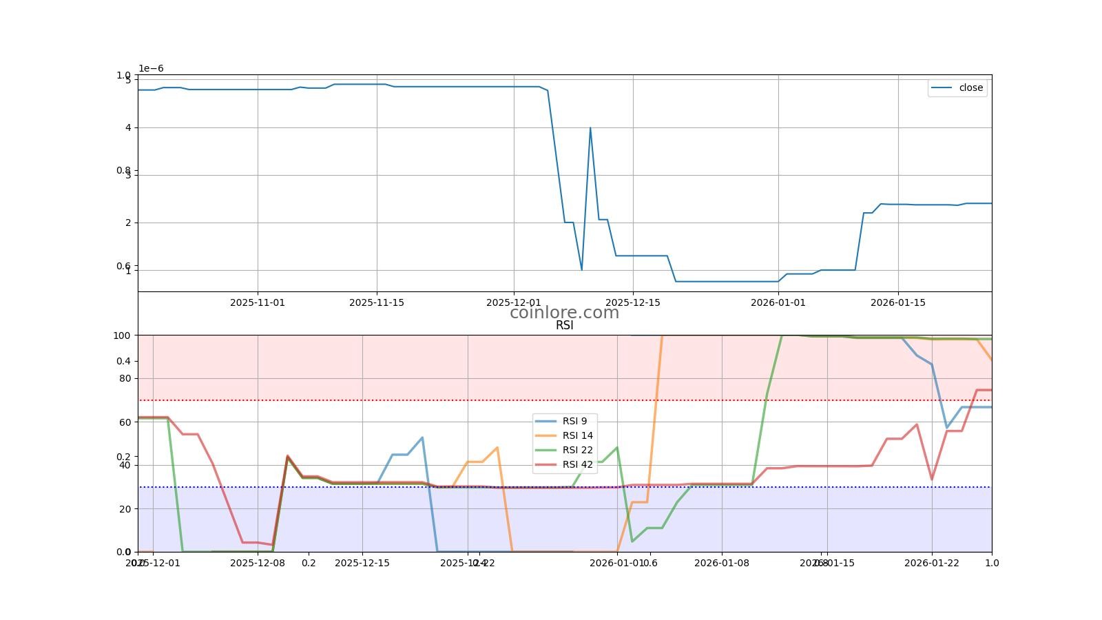 StrongHands RSI indicator