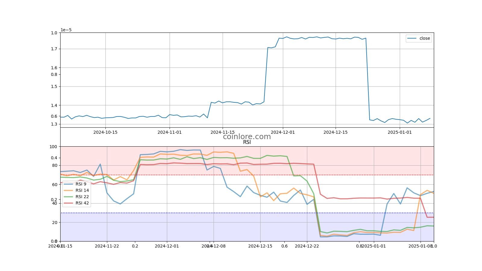 StrongHands RSI indicator