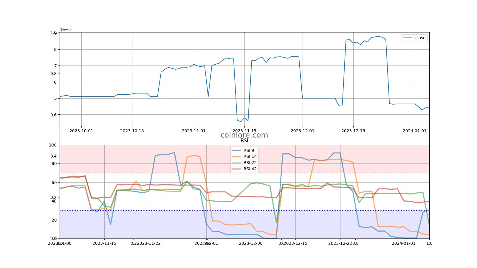 StrongHands RSI indicator