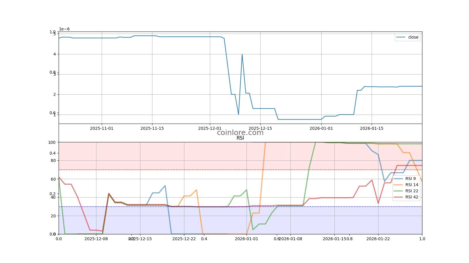StrongHands RSI indicator