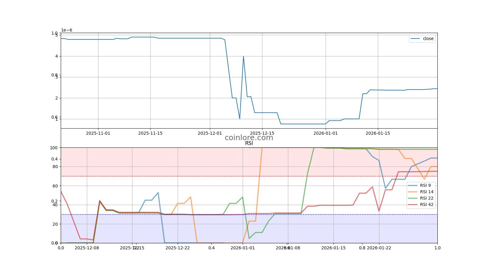 StrongHands RSI indicator