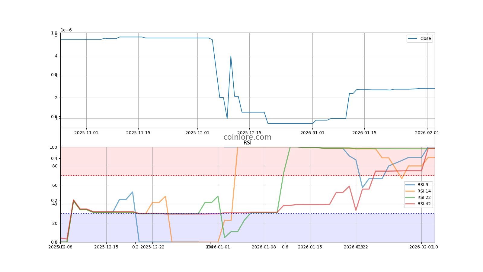 StrongHands RSI indicator