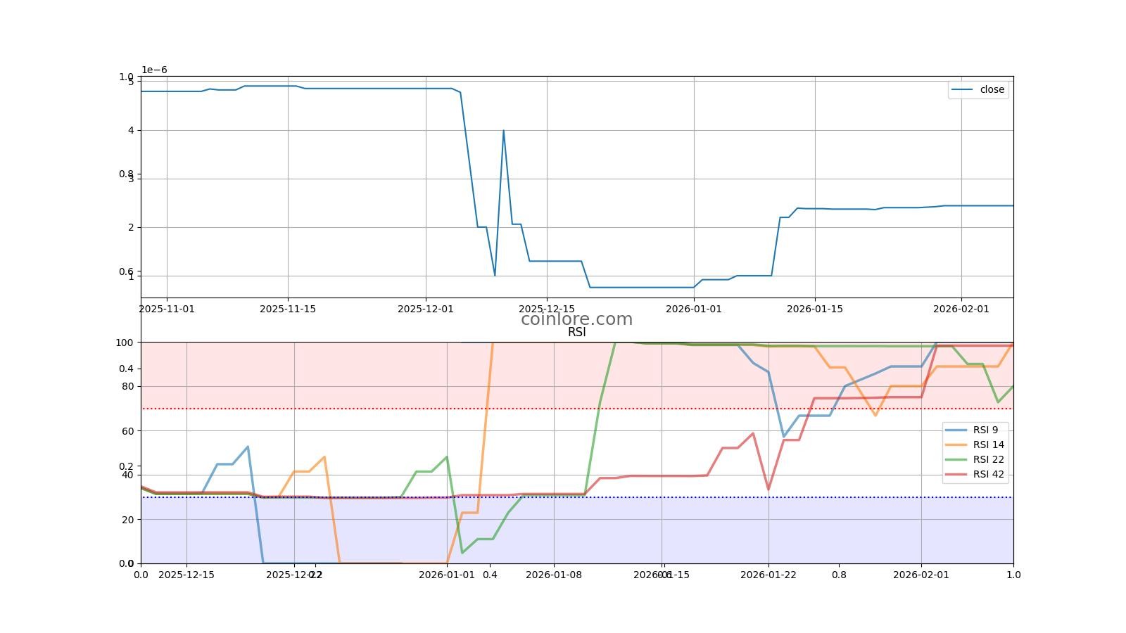 StrongHands RSI indicator