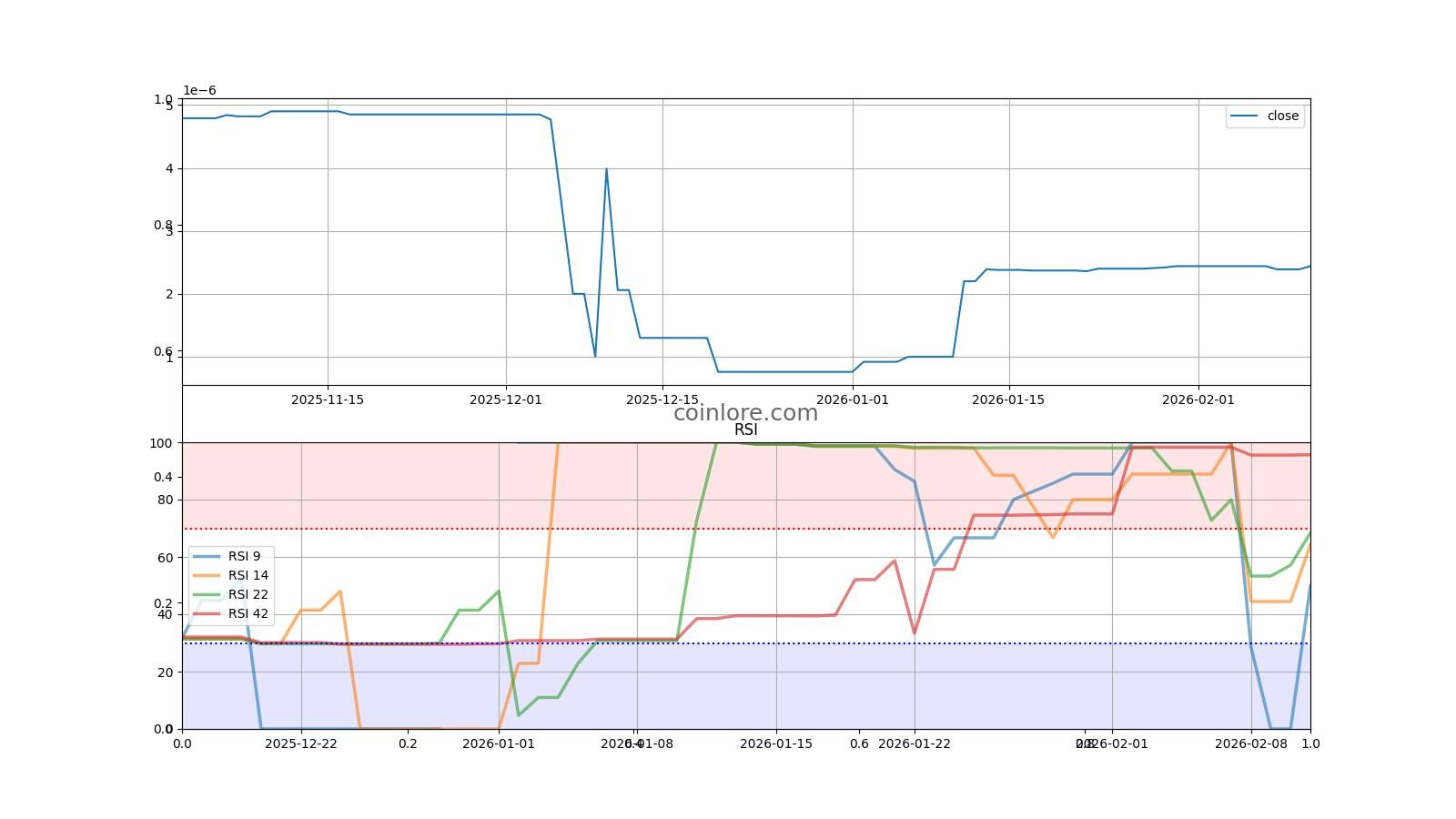 StrongHands RSI indicator
