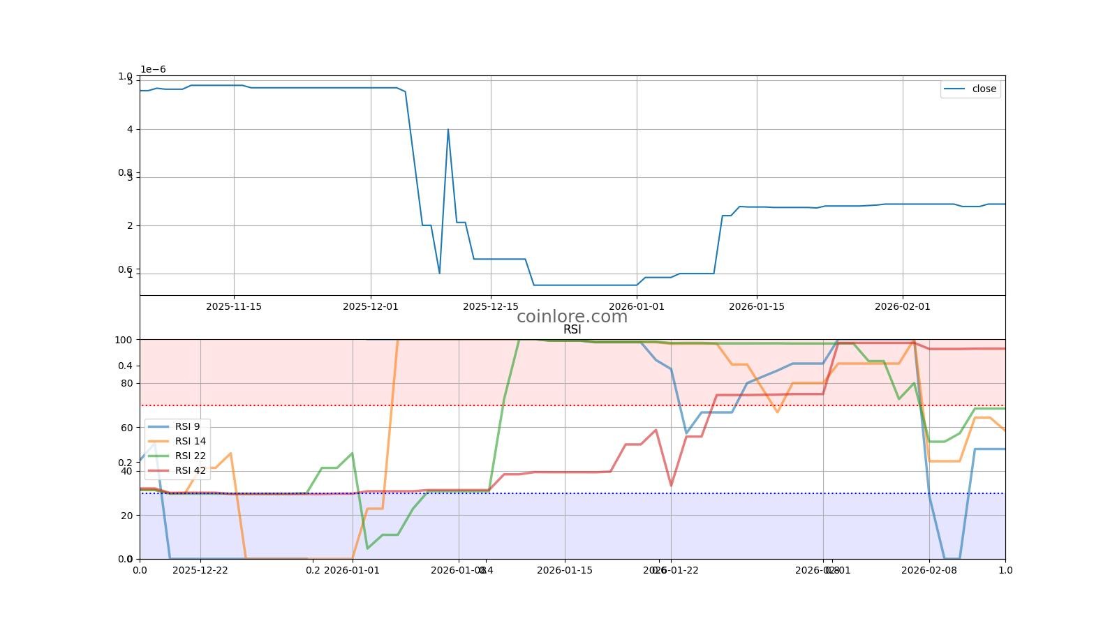 StrongHands RSI indicator