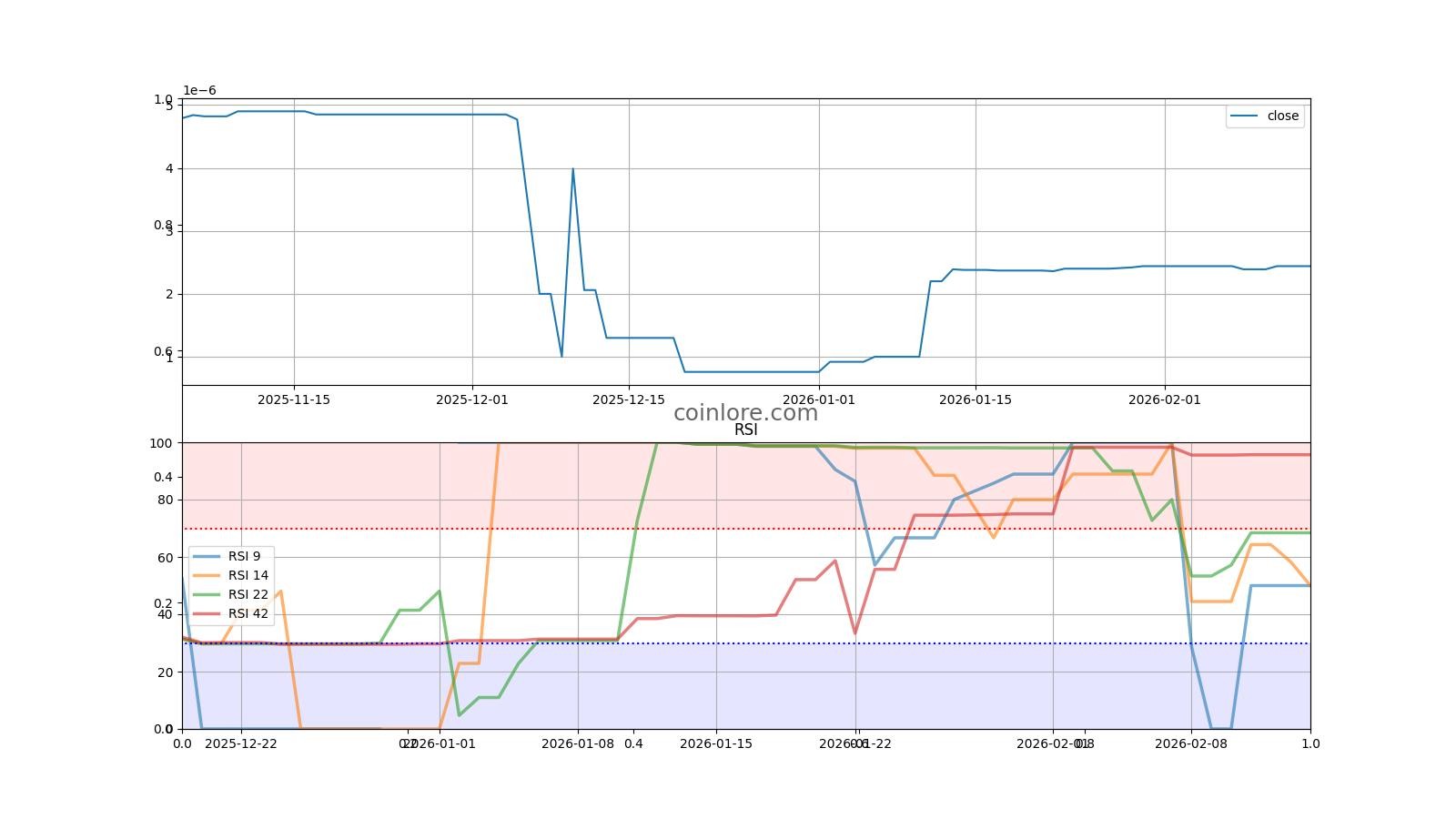 StrongHands RSI indicator
