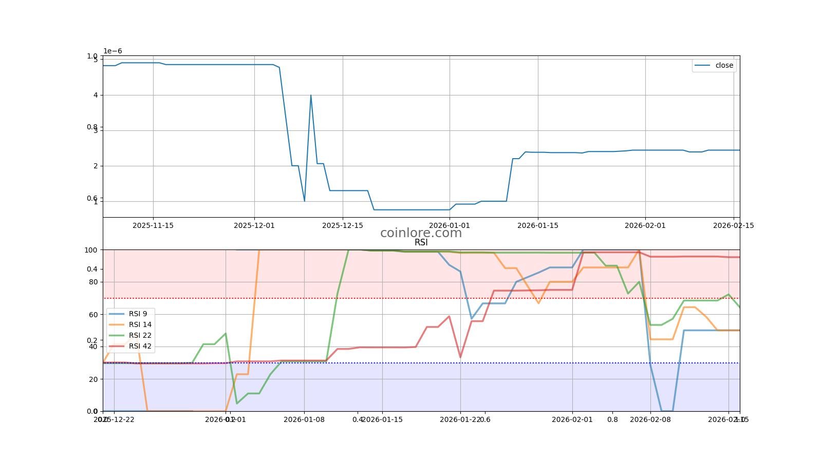 StrongHands RSI indicator