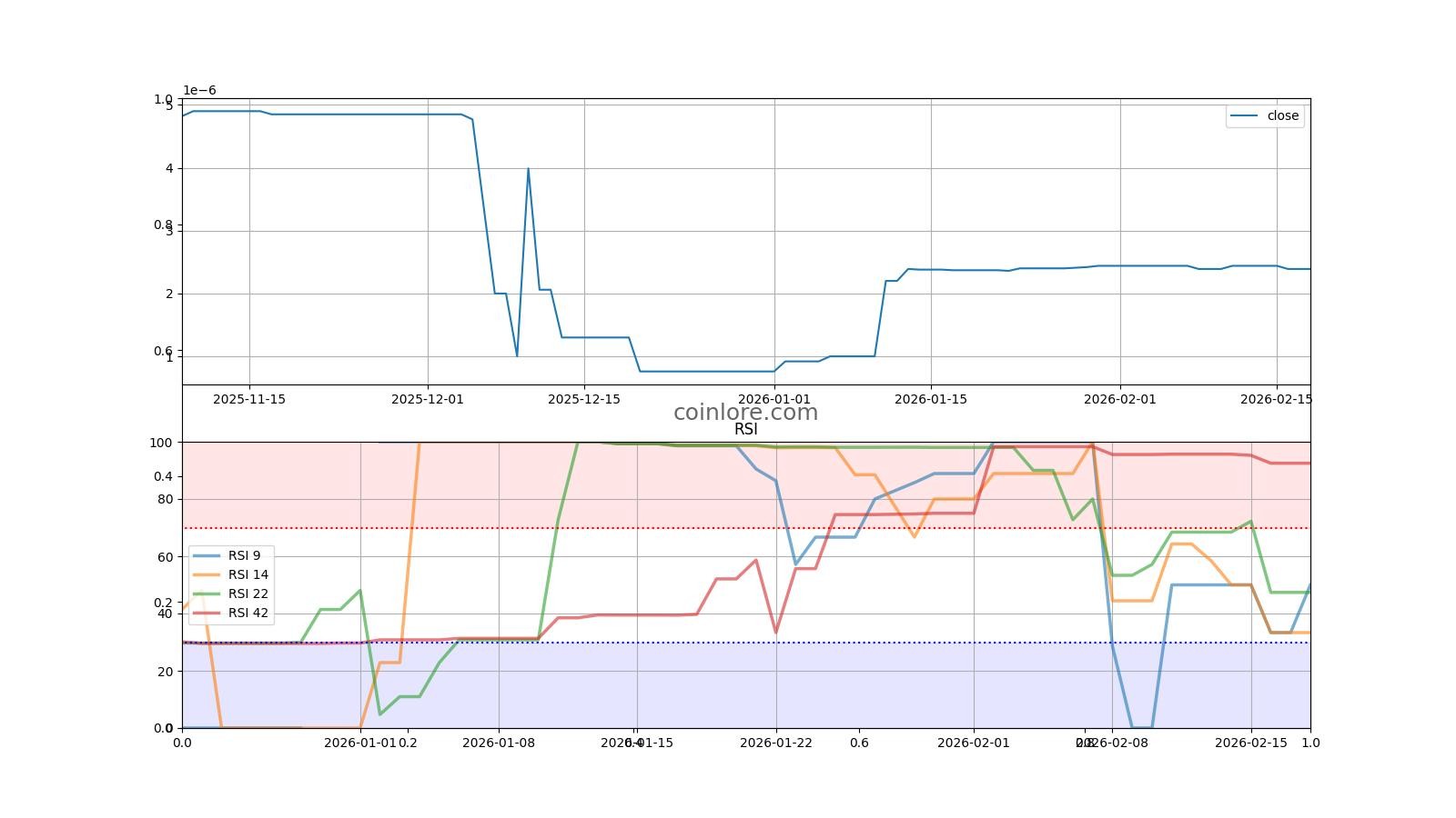 StrongHands RSI indicator