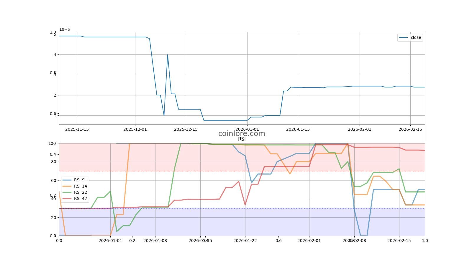 StrongHands RSI indicator