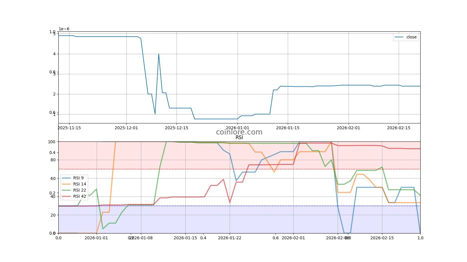ストロングハンド RSI indicator