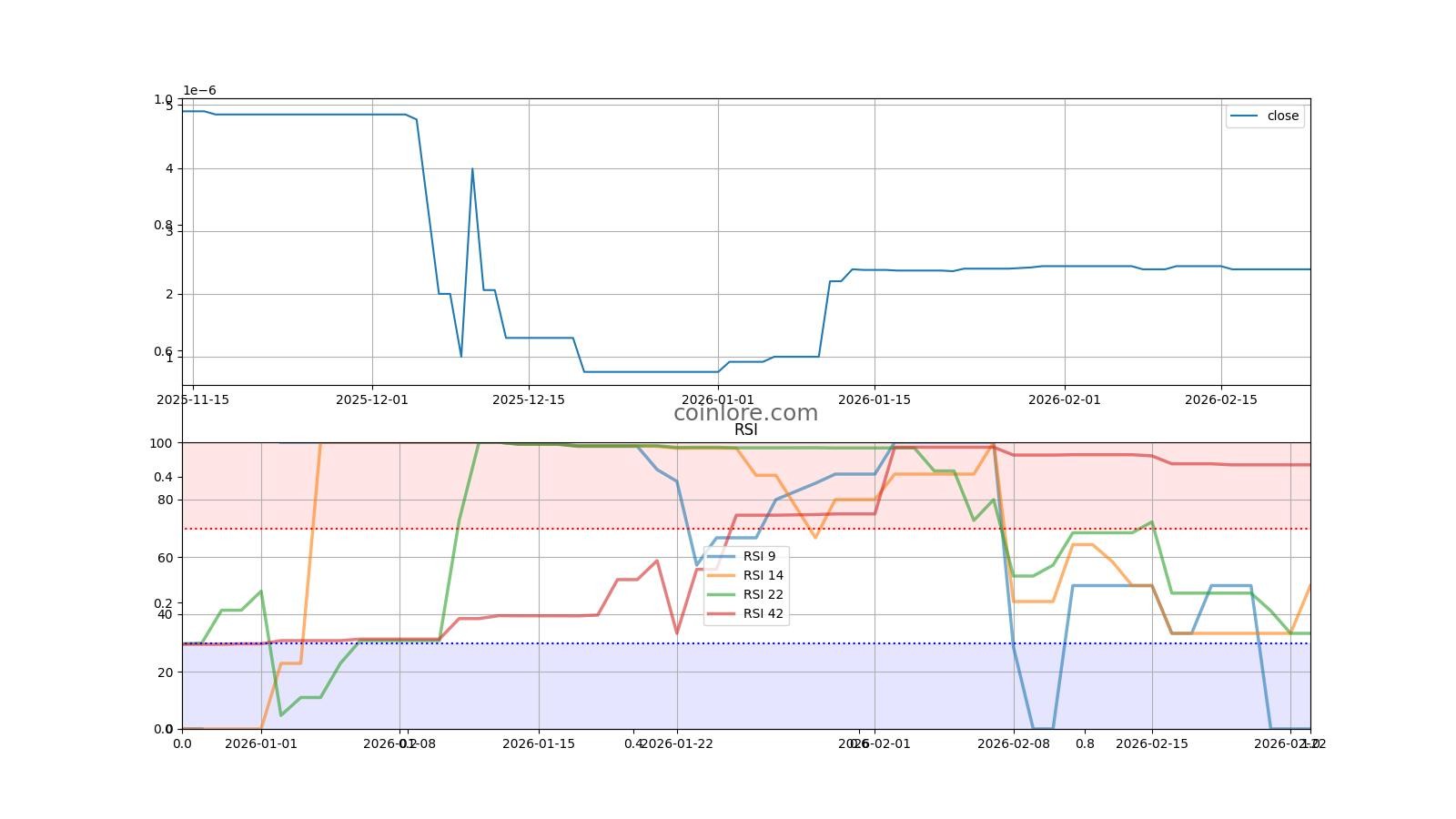 StrongHands RSI indicator