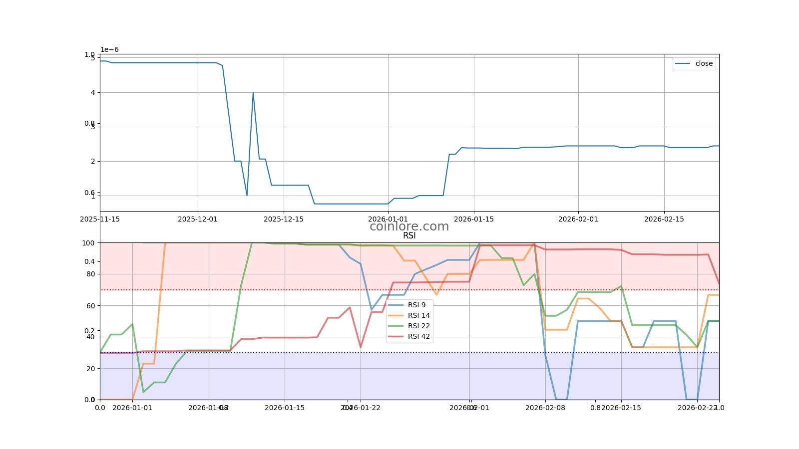 StrongHands RSI indicator