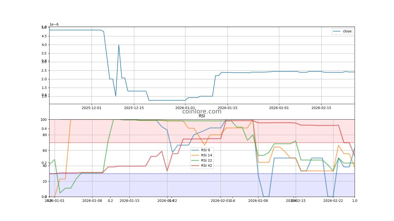 StrongHands RSI indicator