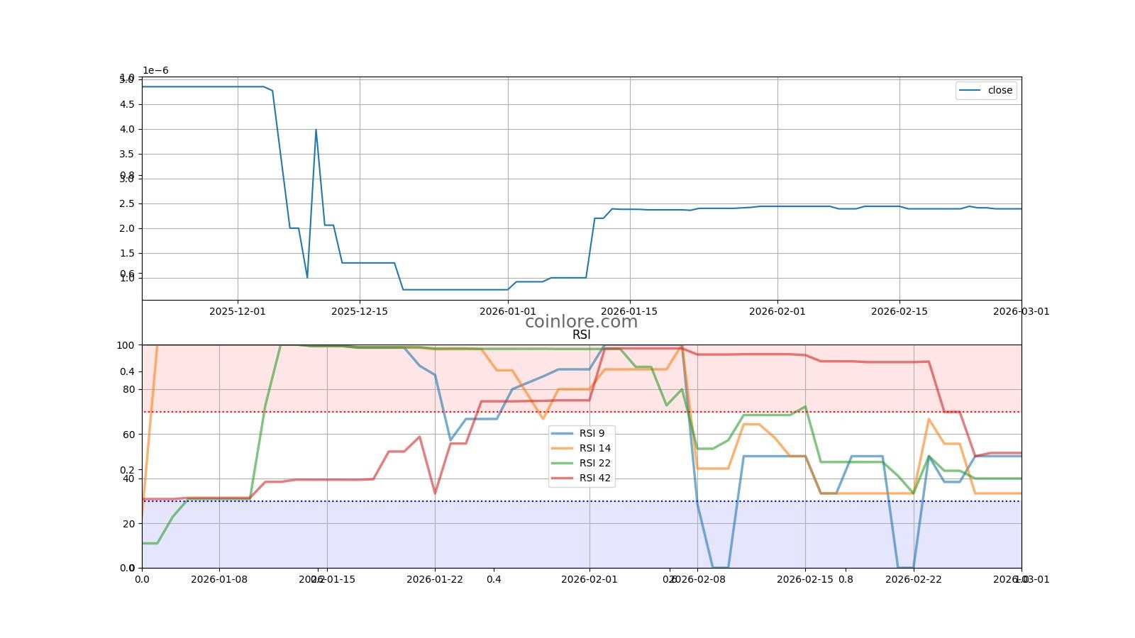 StrongHands RSI indicator