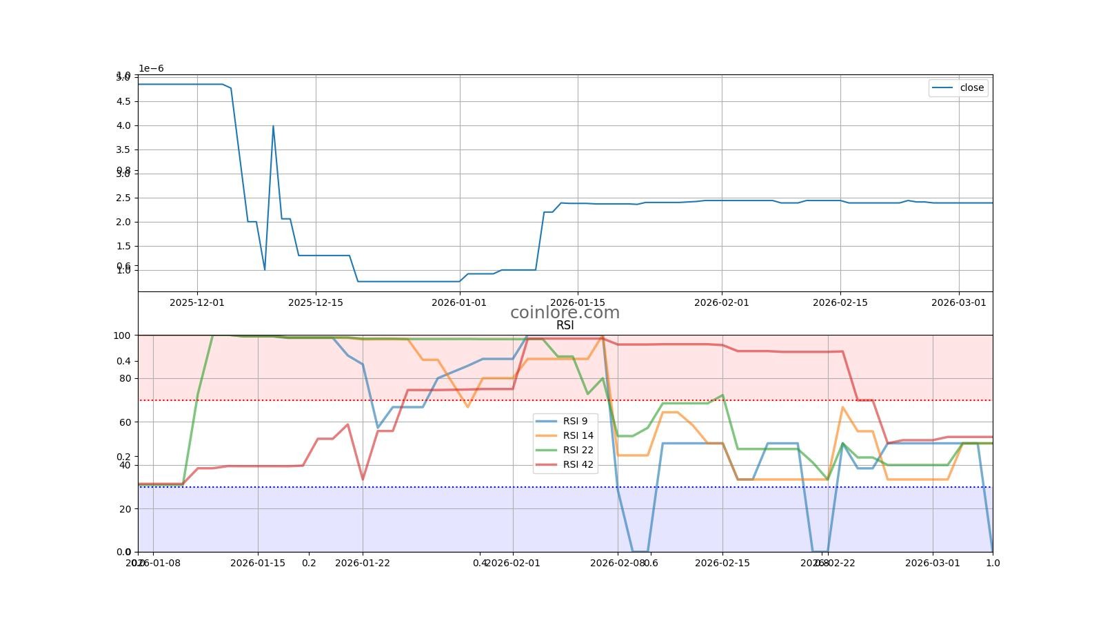 StrongHands RSI indicator