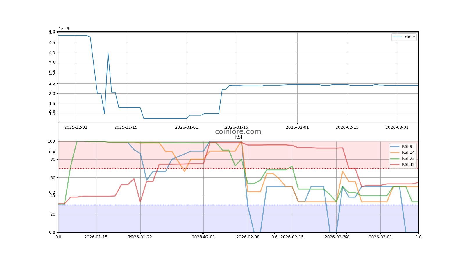 ストロングハンド RSI indicator