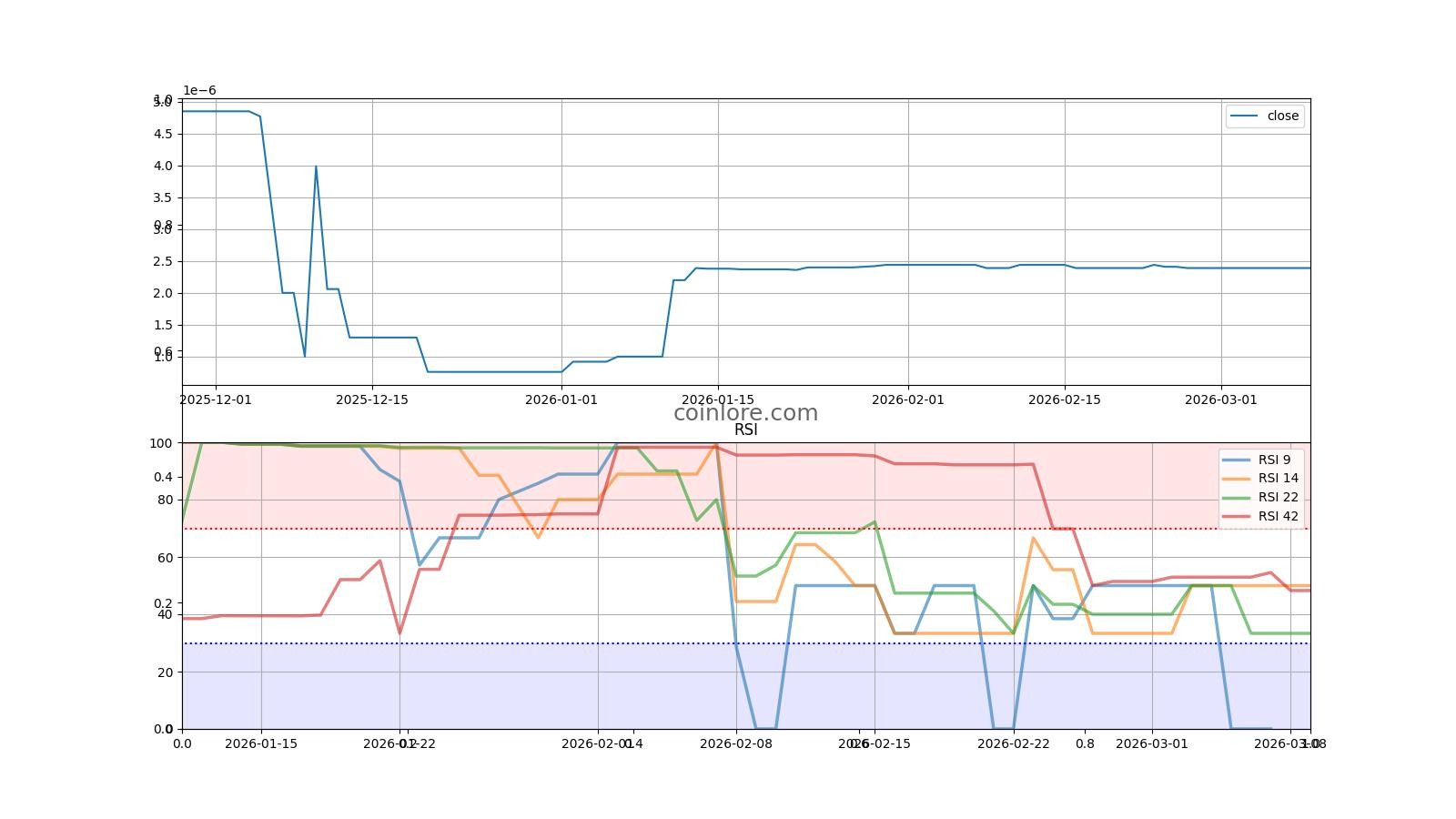 StrongHands RSI indicator
