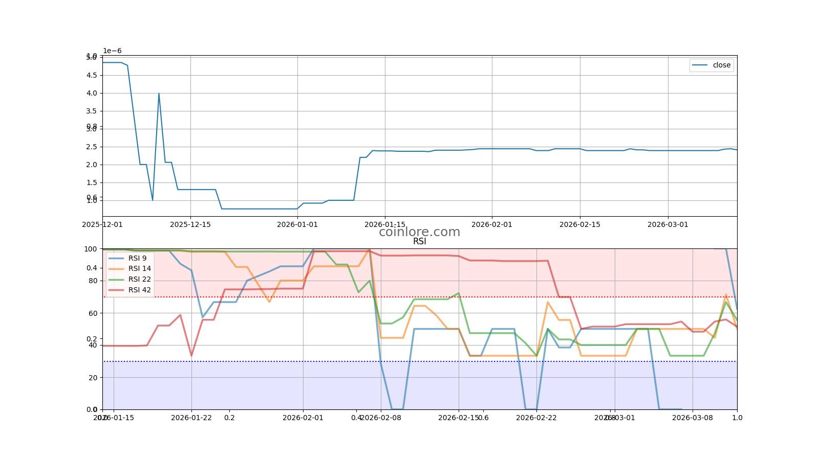 StrongHands RSI indicator