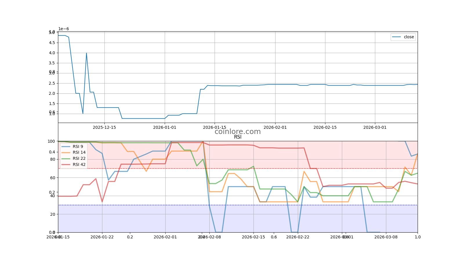 StrongHands RSI indicator