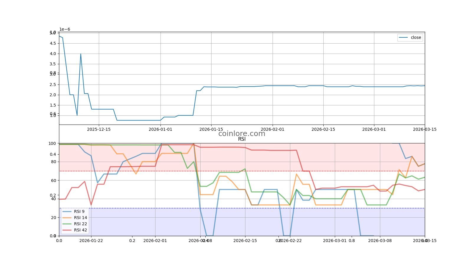StrongHands RSI indicator