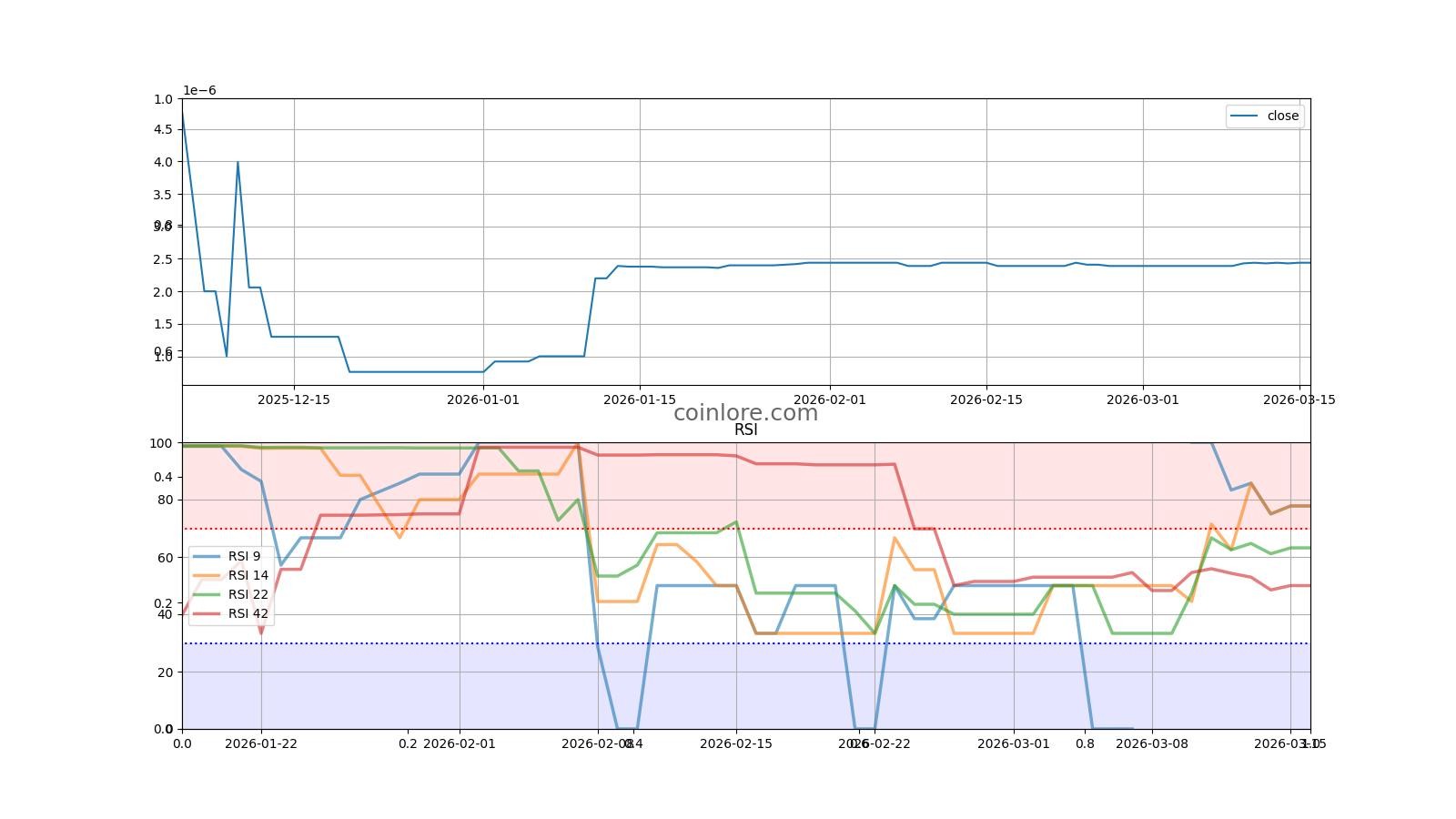 StrongHands RSI indicator