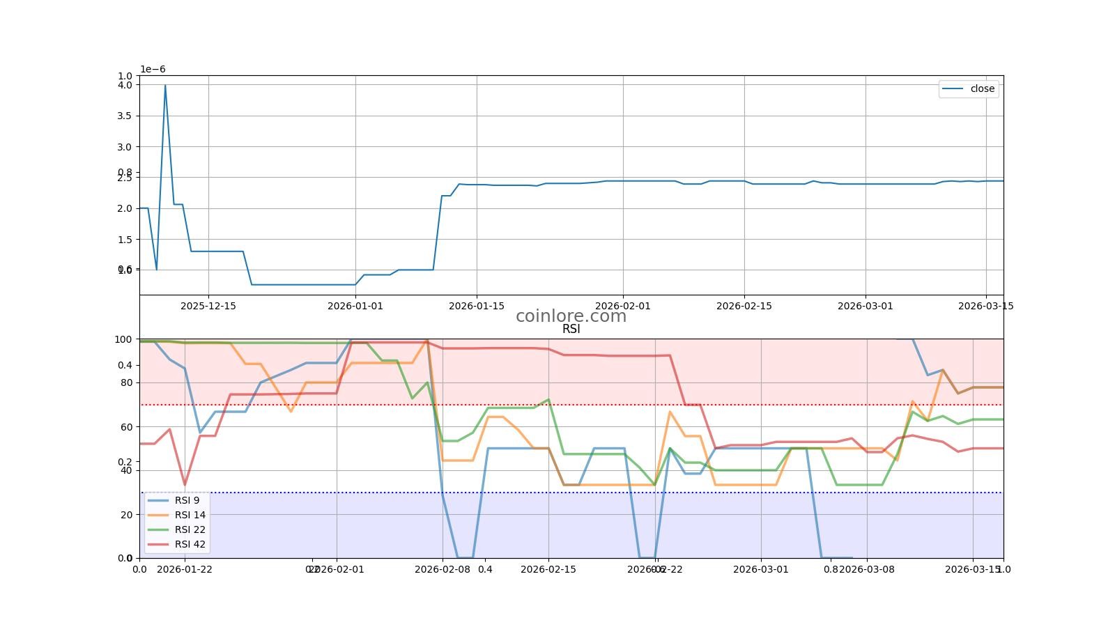 StrongHands RSI indicator