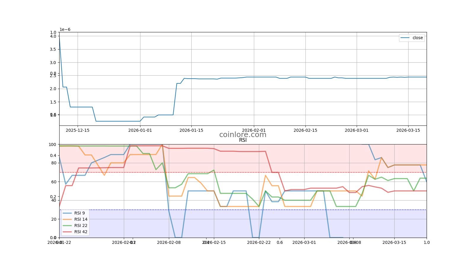 StrongHands RSI indicator