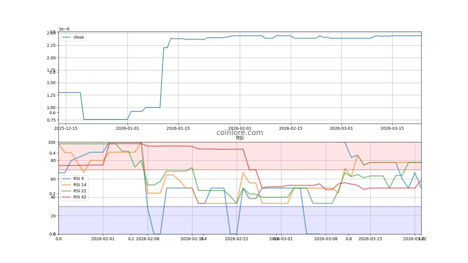 StrongHands RSI indicator