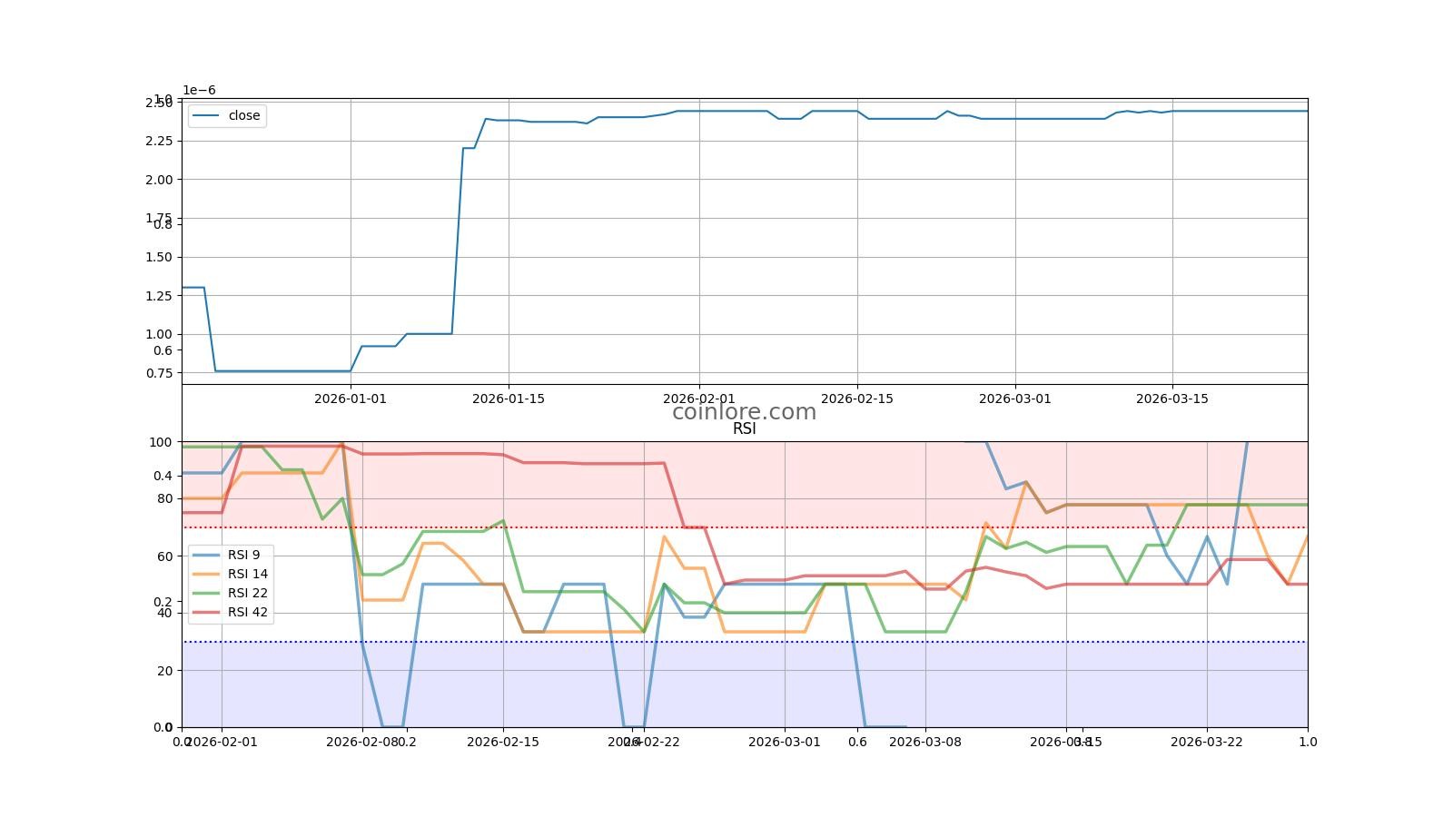 StrongHands RSI indicator