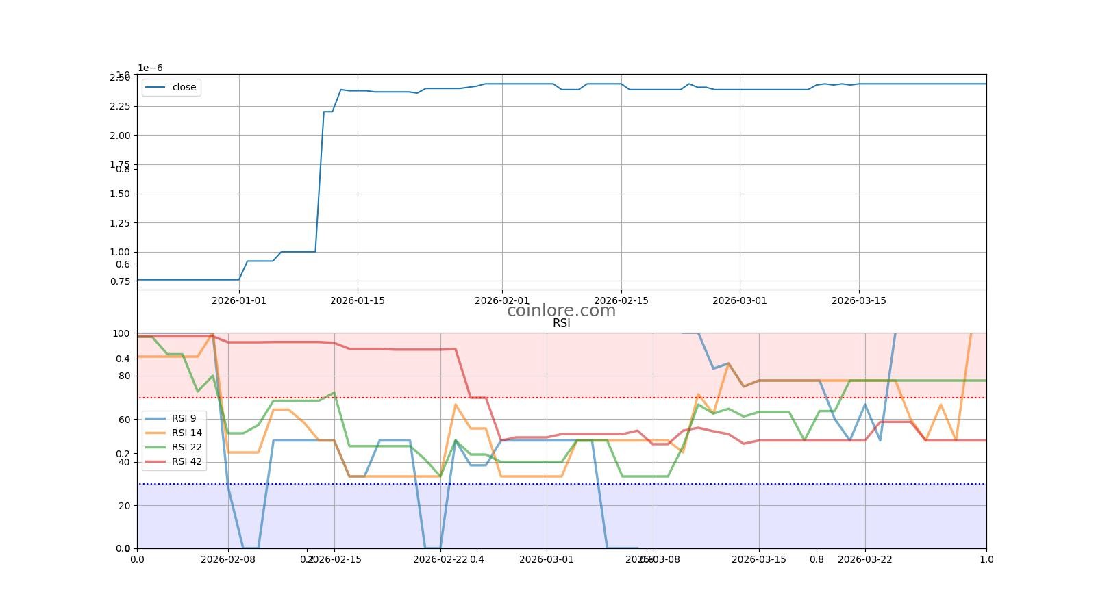 StrongHands RSI indicator
