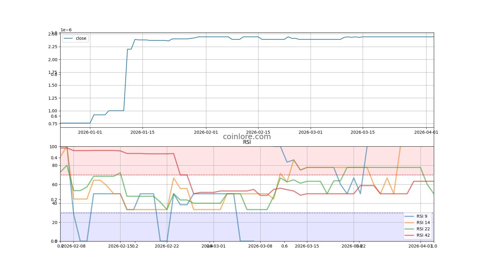 StrongHands RSI indicator