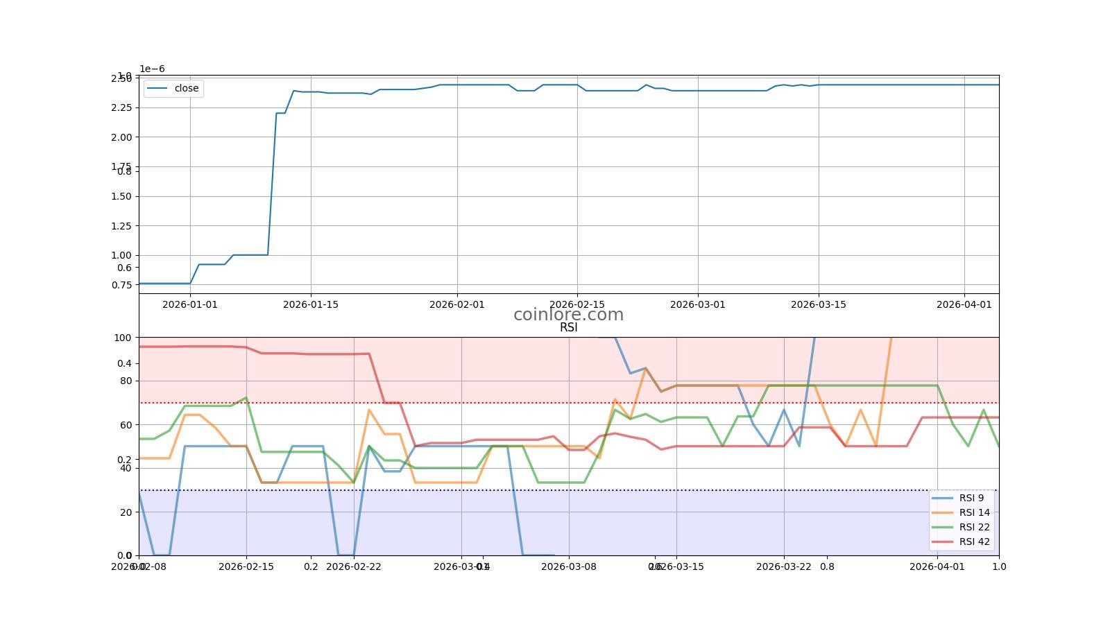 StrongHands RSI indicator