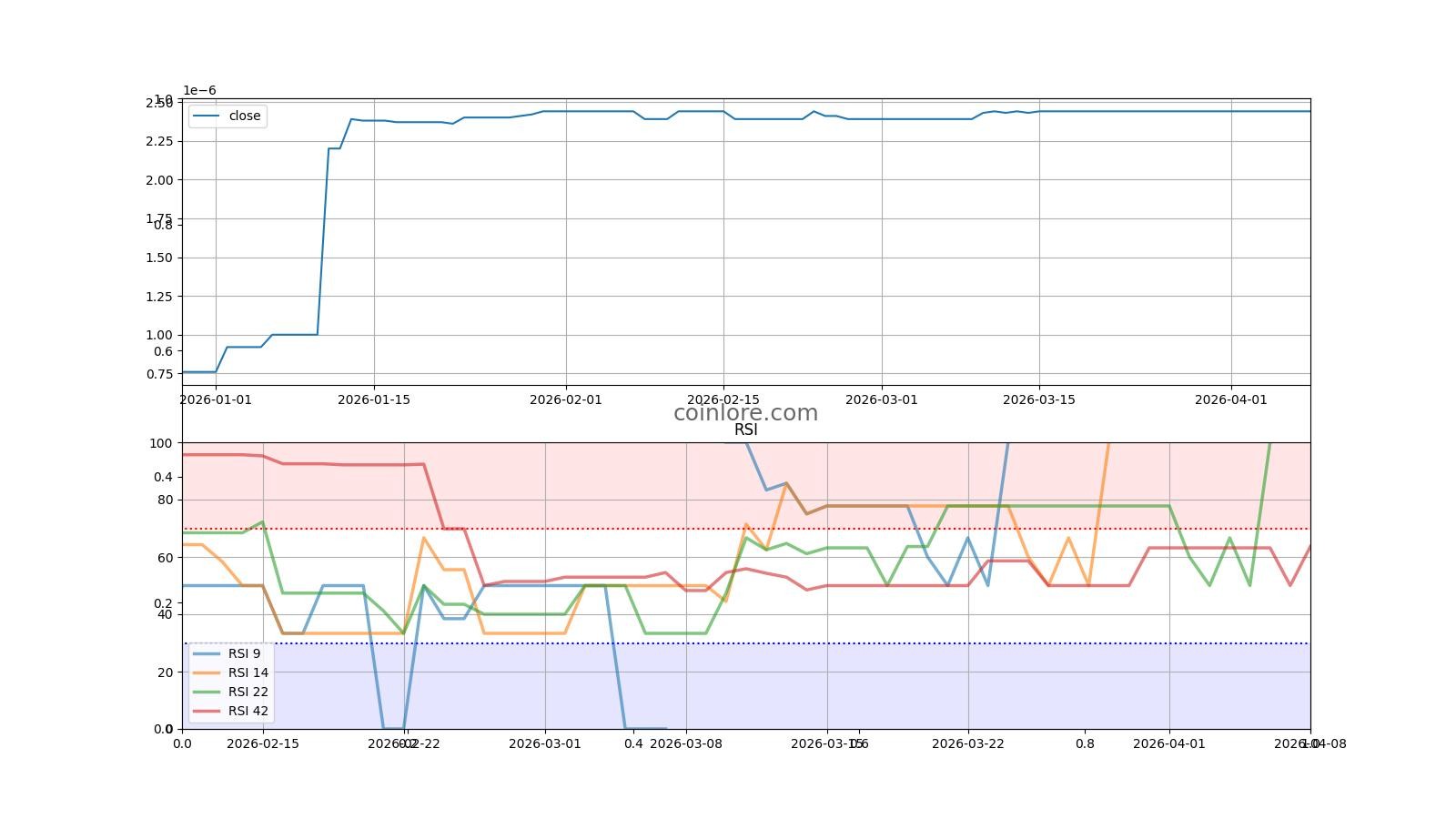 StrongHands RSI indicator