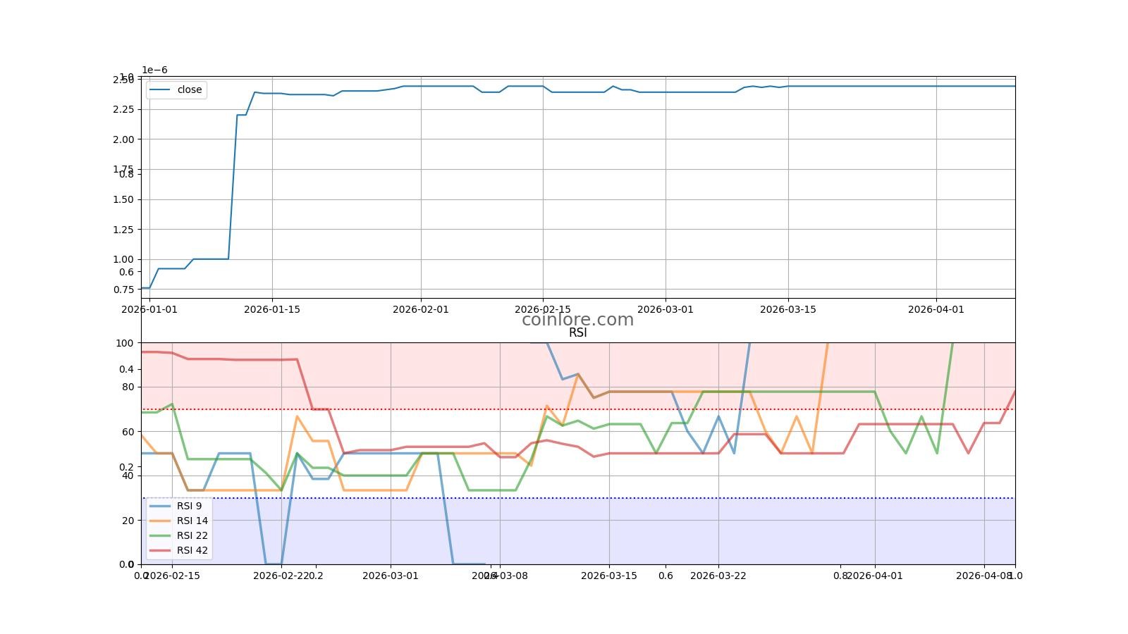 StrongHands RSI indicator