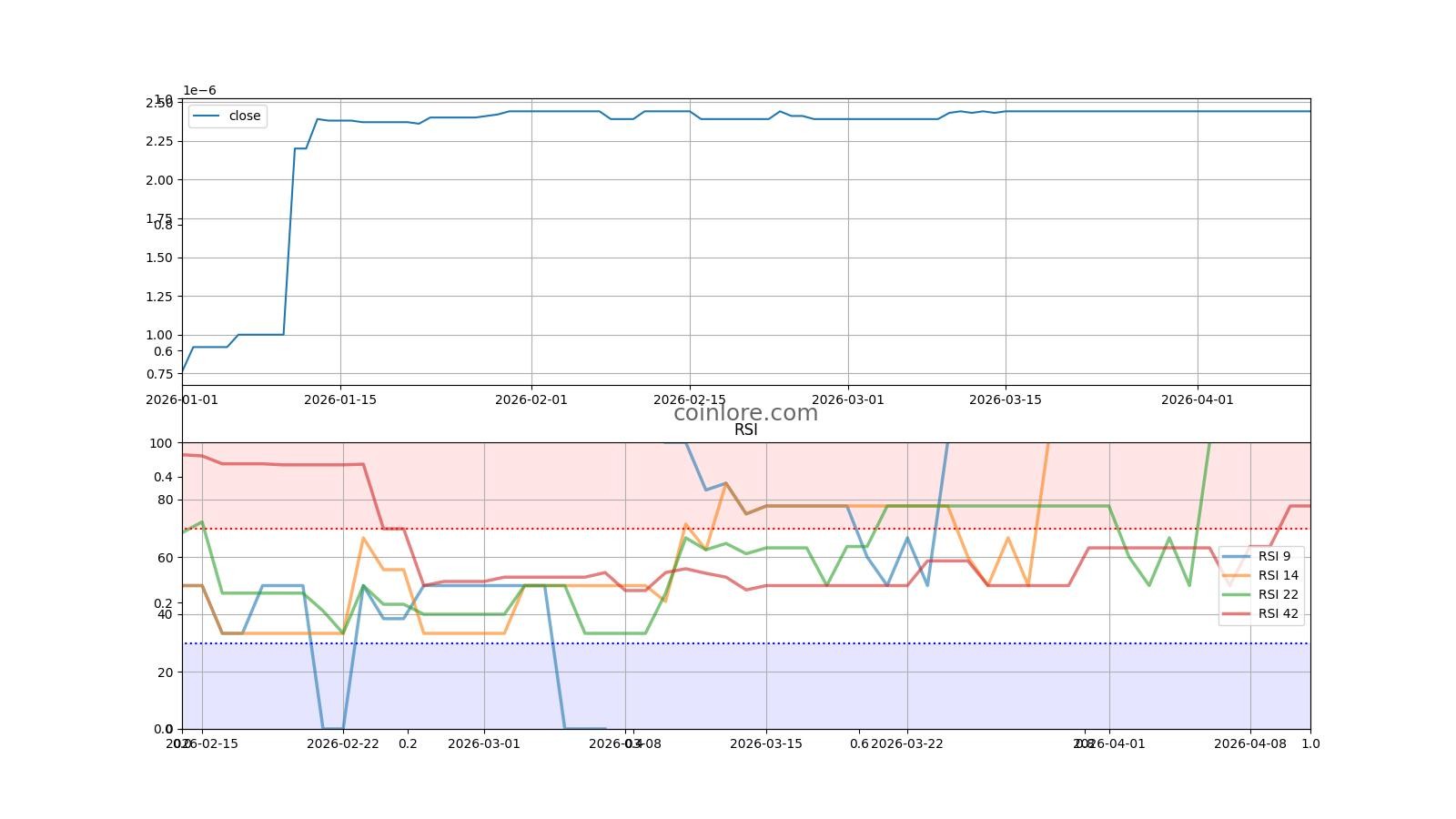 StrongHands RSI indicator