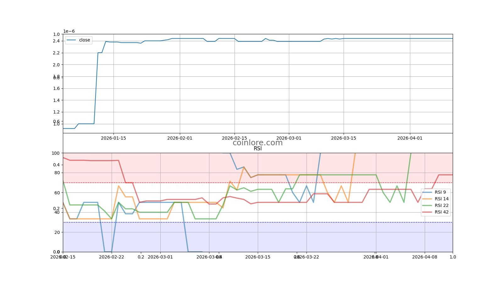 StrongHands RSI indicator