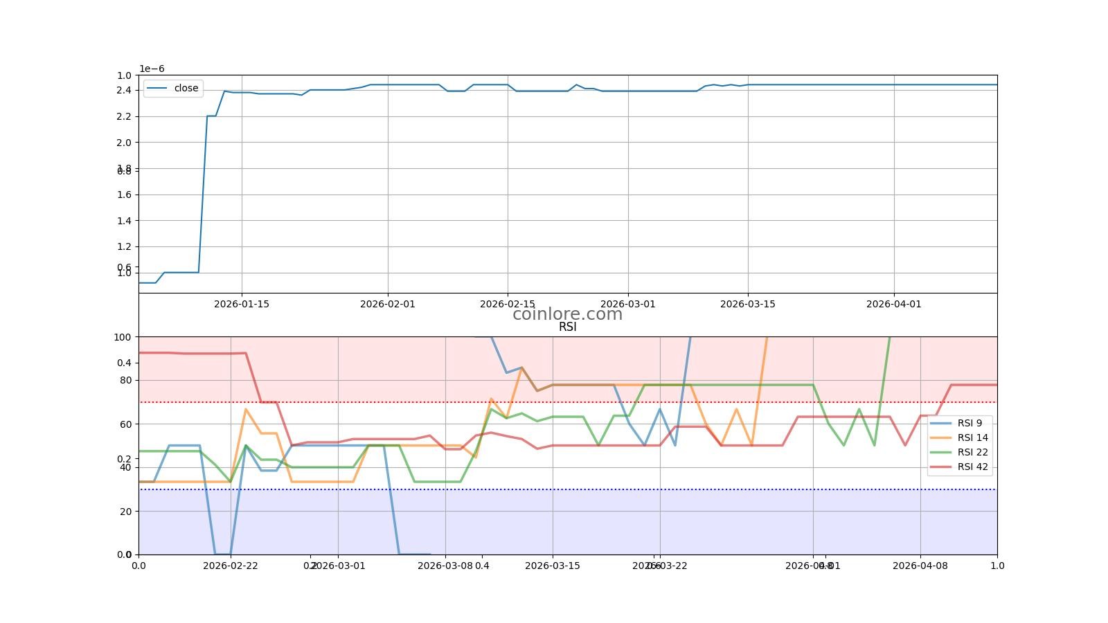 StrongHands RSI indicator