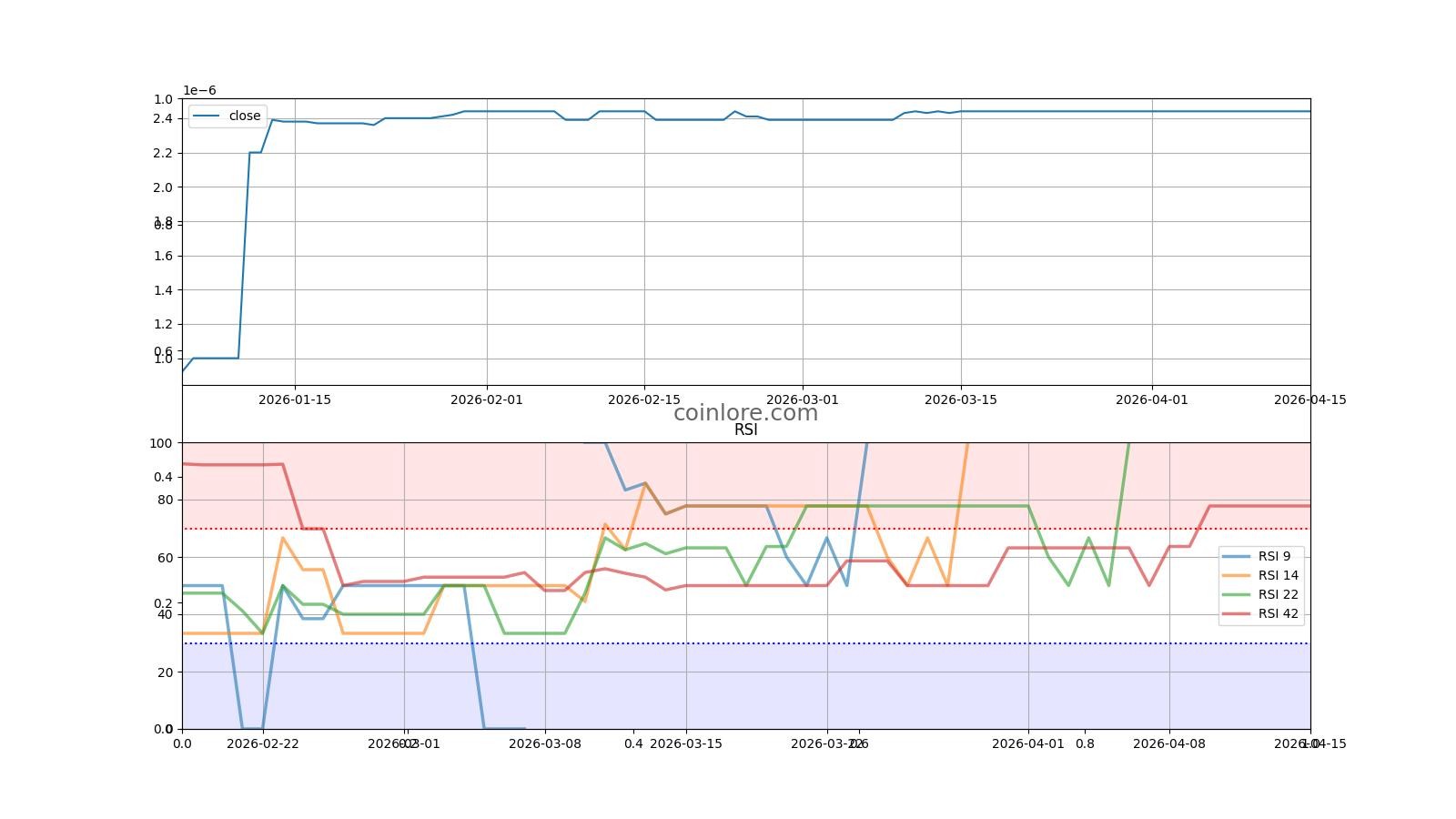 StrongHands RSI indicator