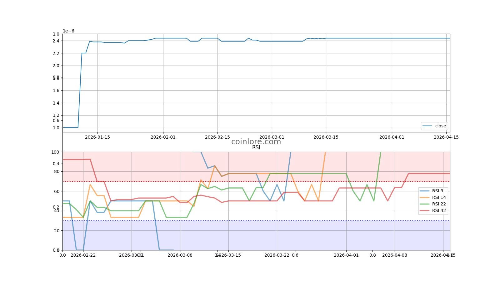 StrongHands RSI indicator