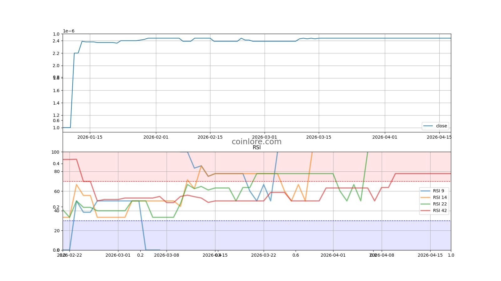 StrongHands RSI indicator
