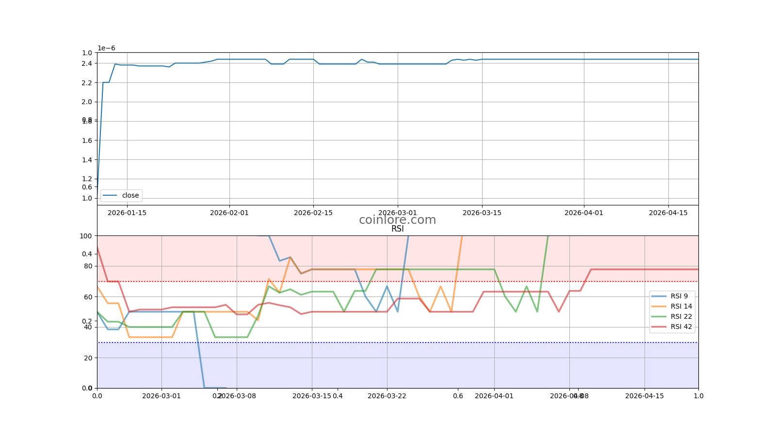 StrongHands RSI indicator